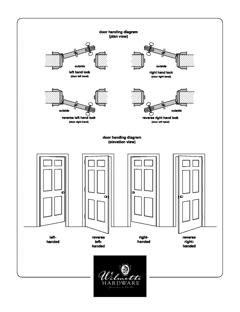 Door Handing Diagram | Wilmette CutSheets